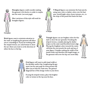 P4Yfiguretypes | Cochenille Design Studio