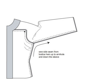 Blueprint to Sewing: How to Master the Sequence of Constructing your ...